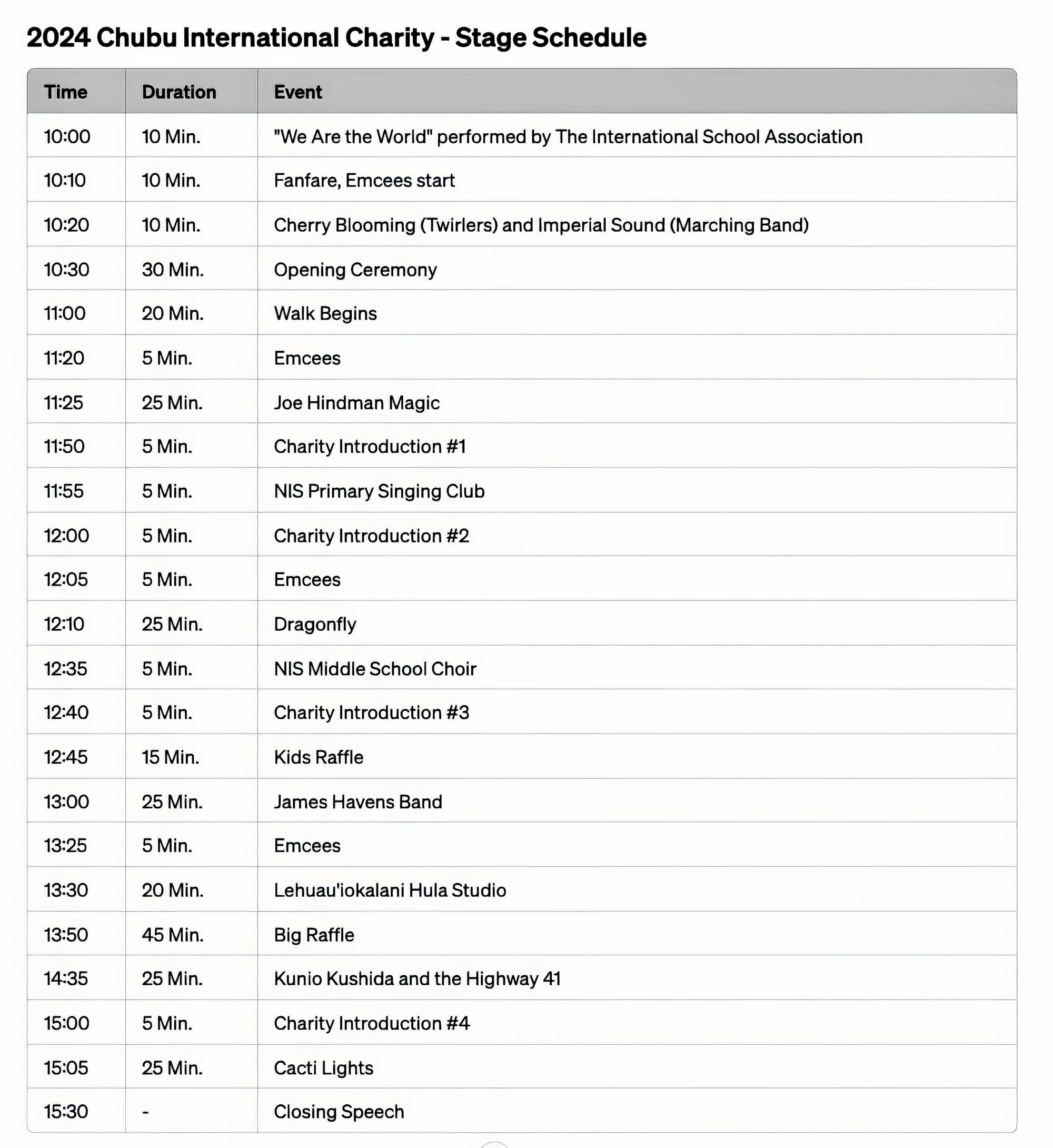Chubu Walkathon May 19 at Meijo Koen